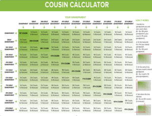 Cousin Calculator (right click and save image before printing) – Genalynx